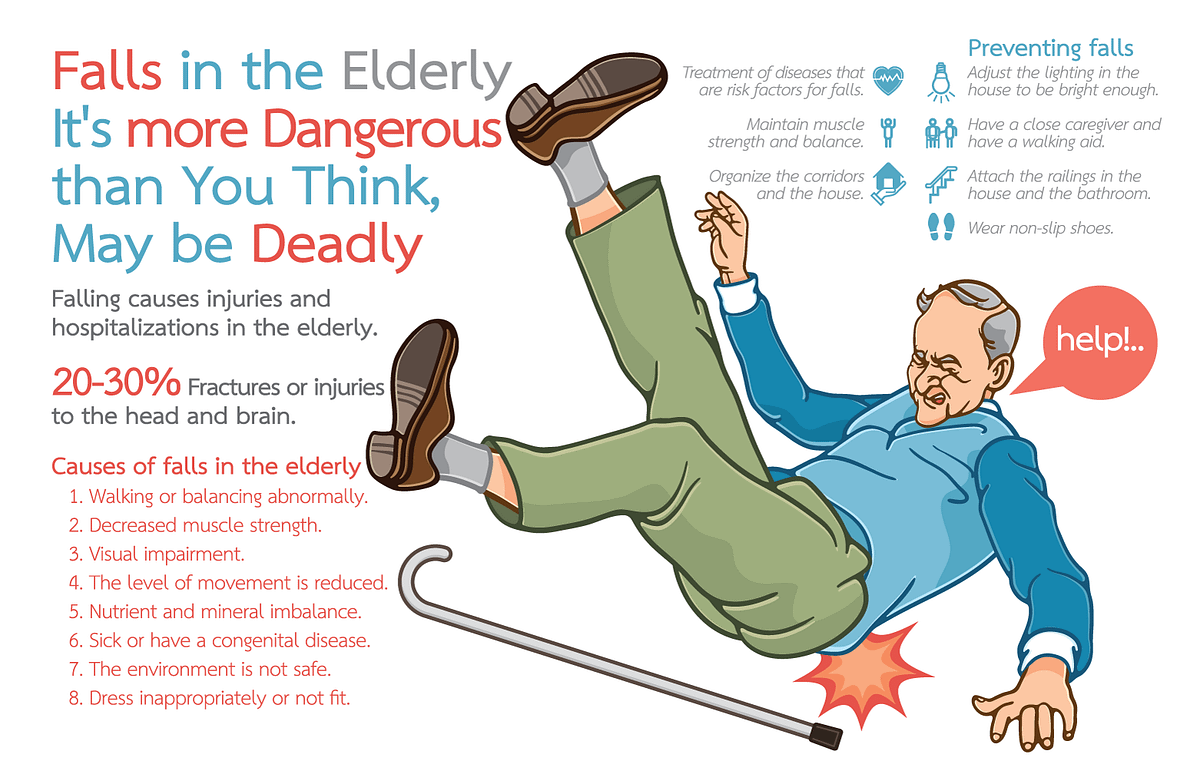Strength, Balance, and Beyond: How Exercise Programs Reduce Falls in ...